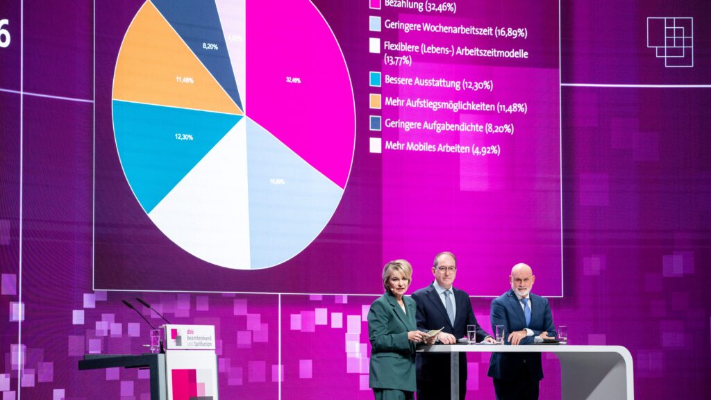 Handlungsfähigkeit des Staates im Mittelpunkt - BDZ, Deutsche Zoll- und ...